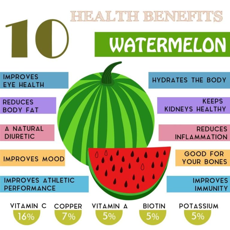 Gout and Watermelon - Experiments on Battling Gout